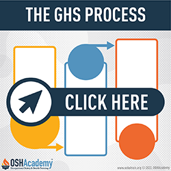 Infographic of the GHS process
