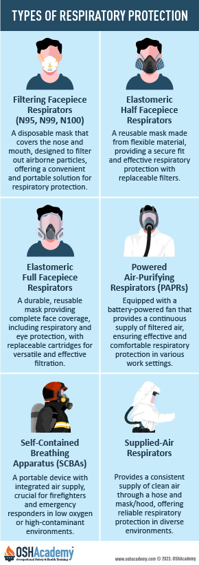 Infographic of Respiratory Protection Types
