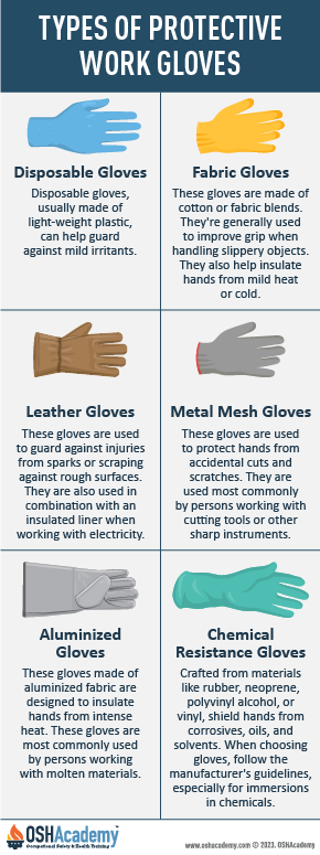 Graphic showing details of six types or protective work gloves and when ...