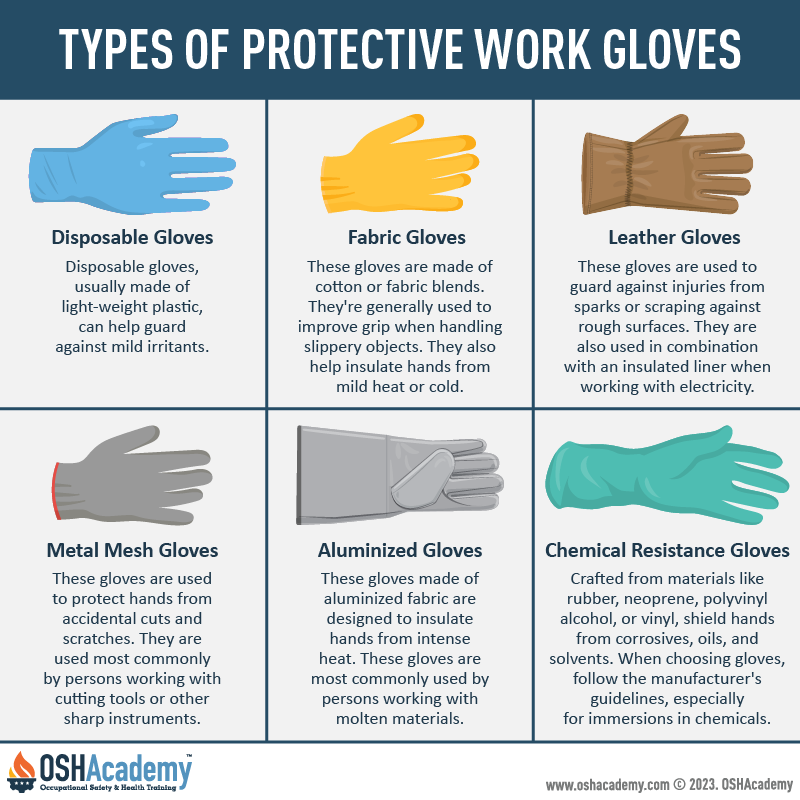 Graphic of Types of Protective Work Gloves