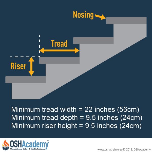 minimum riser height