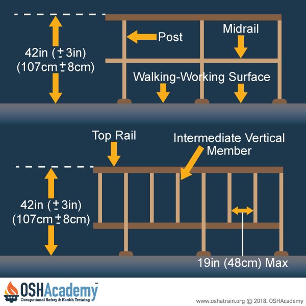guardrail systems dimensions