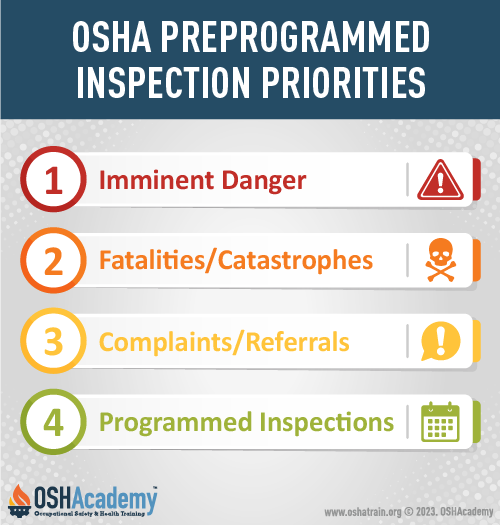 Infographic of OSHA Unprogrammed Inspection Priorities