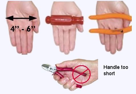 pliers with appropriate and inappropriate handle length.
