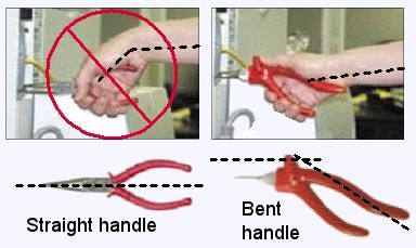 bent handle vs. straight handle applying horizontal force