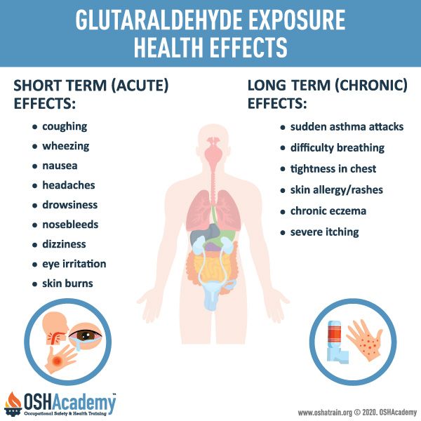 Chart showing glutaraldehyde exposure health effects