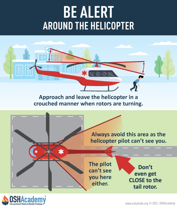 Danger zones around a helicopter