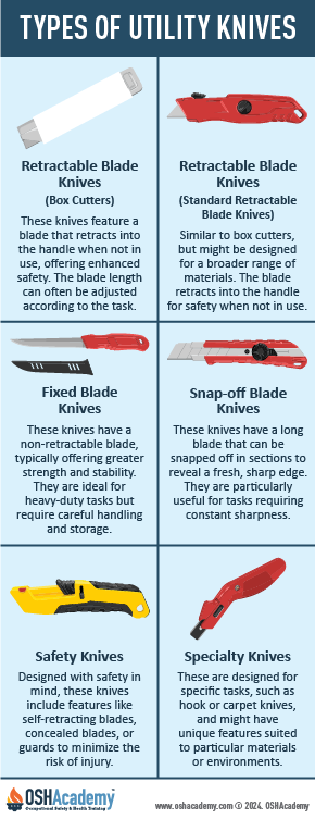 Infographic of Types of Utility Knives