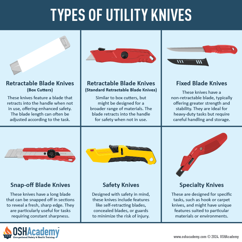Infographic Of Types Of Utility Knives