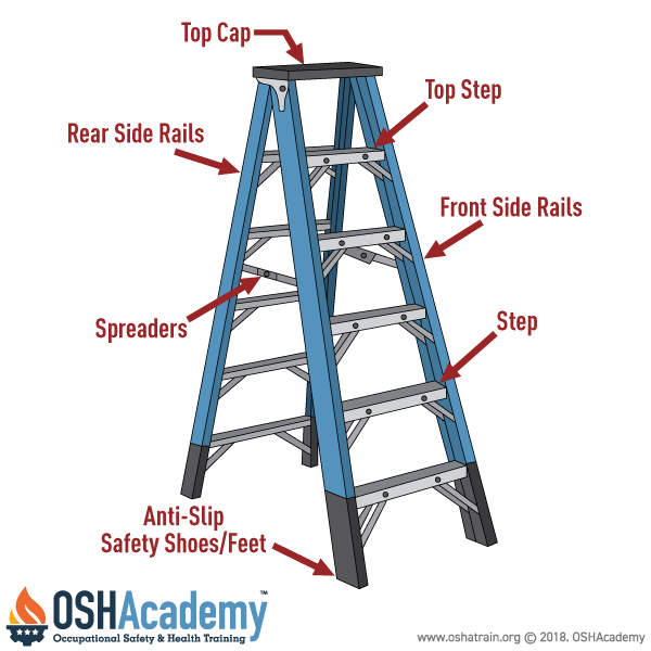 Image of Ladder Parts