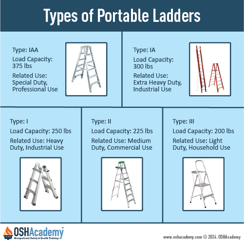 Geigle Safety Group Infographic on Portable Ladders