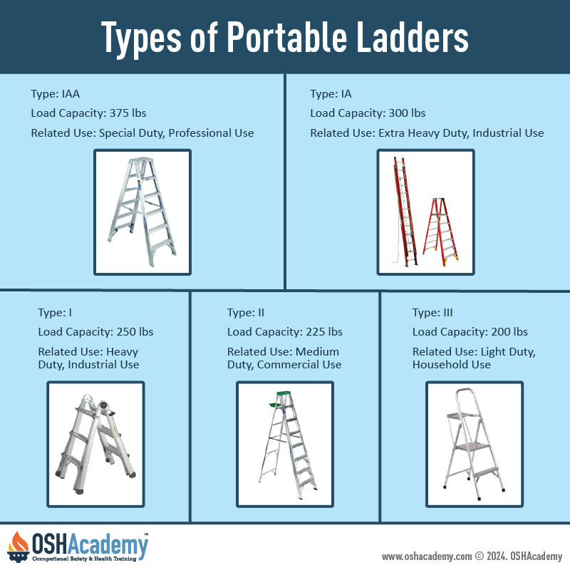Geigle Safety Group Infographic on Portable Ladders