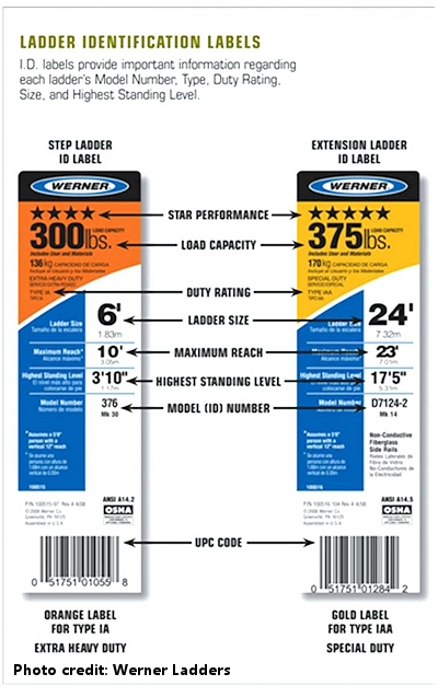 ladder identification labels
