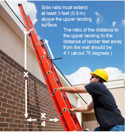 Man on a ladder and the proper angle for the ladder is portrayed on the ...