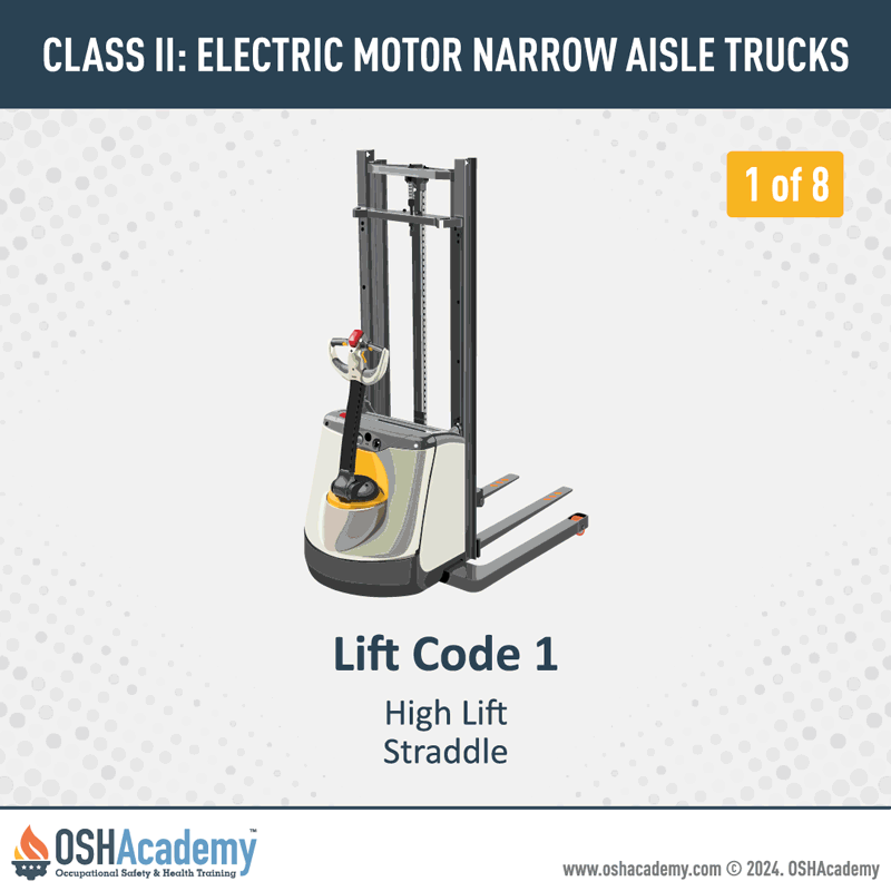 Animation of Class 2 Electric Motor