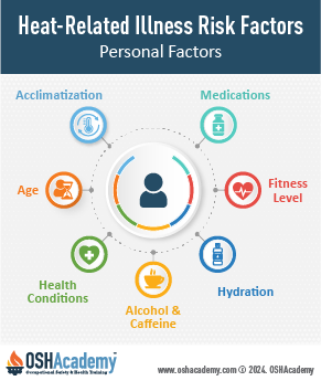 Heat related illness personal risk factors infographic