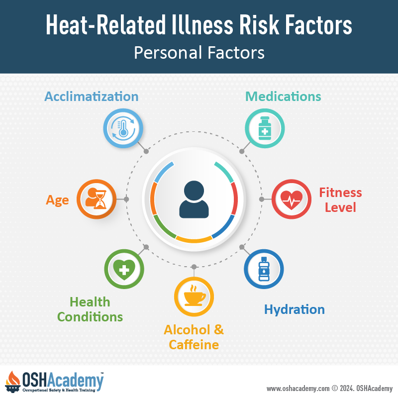Heat related illness personal risk factors infographic