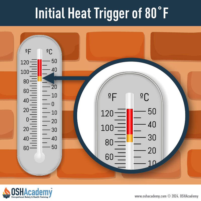 Heat Related Deaths 2011-2021