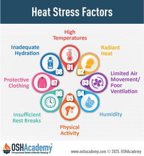 Heat Stress Factors