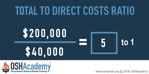 total to direct cost ratio