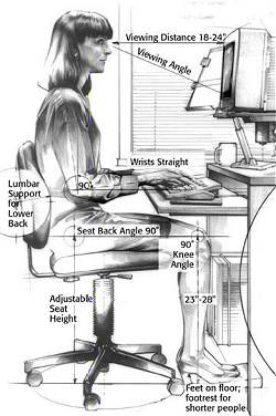 ergonomic work station