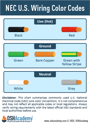 infographic of simplified NEC U.S. wiring color codes