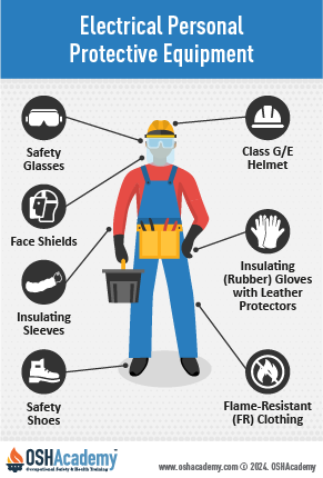 infographic showing electrical PPE