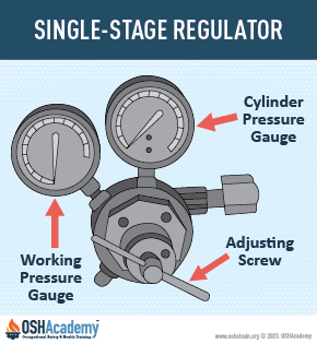 Image of Single-Stage Regulators