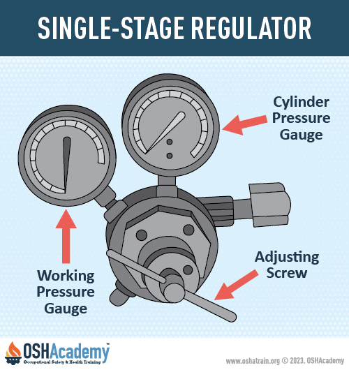 Image of Single-Stage Regulators