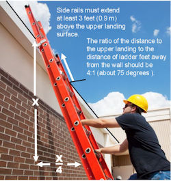 Example of proper use of a ladder